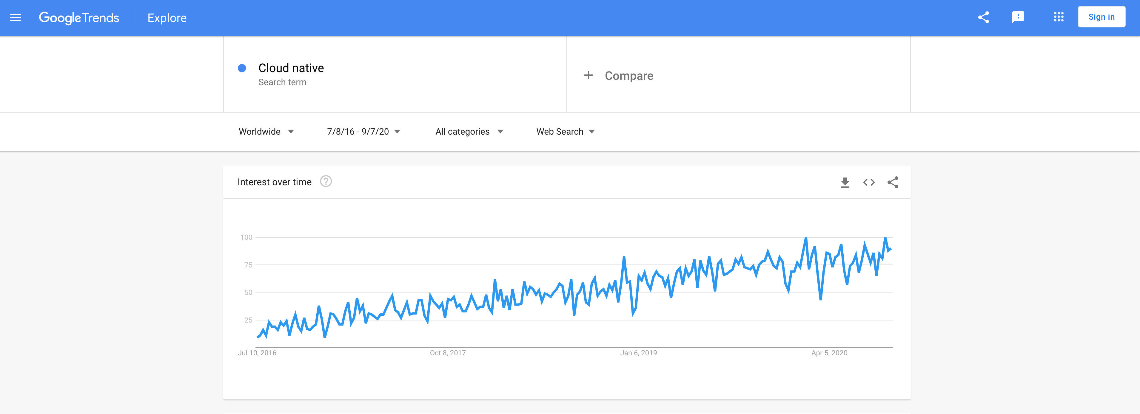The Cloud native landscape – The Cloud Native Blog